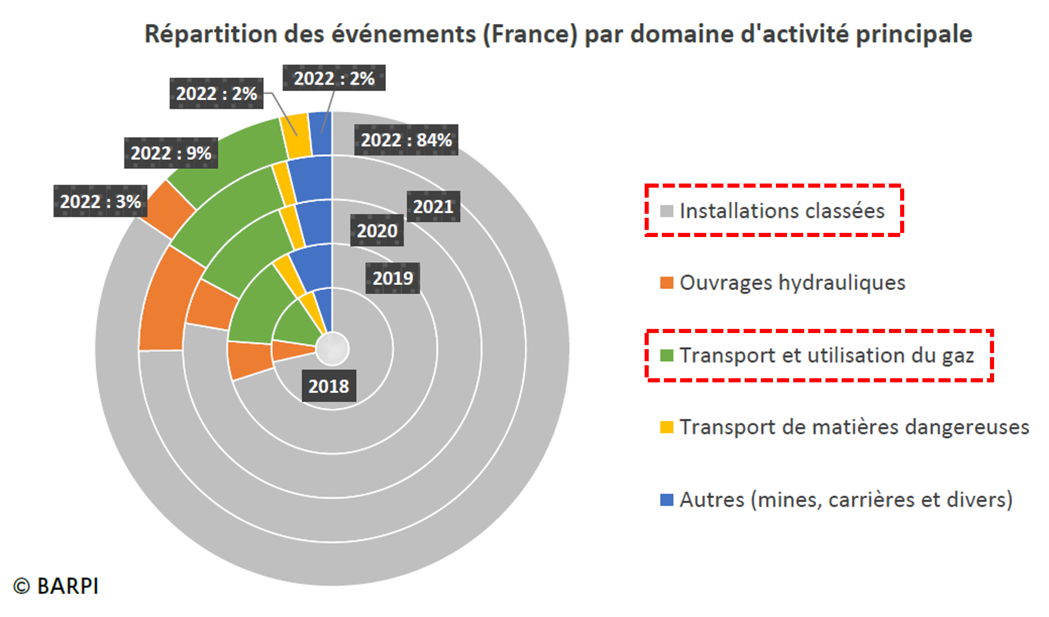 Risques industriels liés aux ICPE : prévenir et maîtriser les accidents majeurs | Ineris